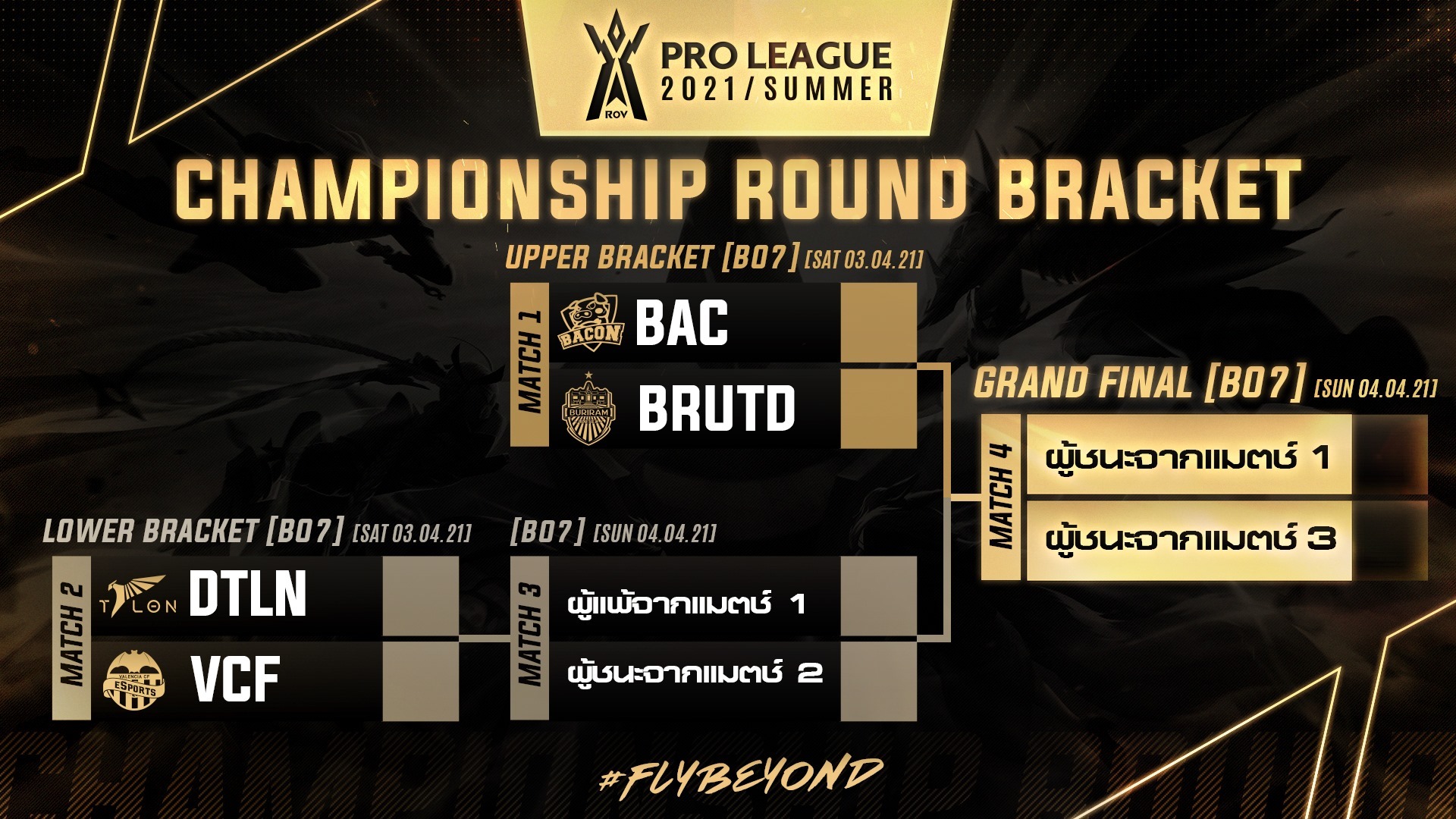 ครบแล้ว 4 ทีม! พร้อมลุยรอบ Play off ศึก RoV Pro League 2021 Summer ...